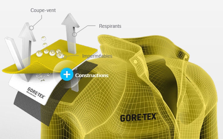 gore tex conception - Blog Montania Sport